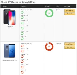 Best Comparison Plugins for Affiliate Marketing - Income Pathfinder