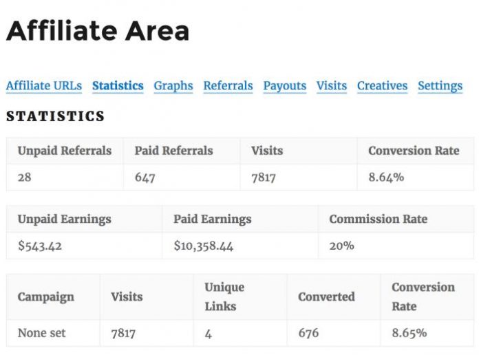 How to Set-Up an Affiliate Program To Boost Your Digital Product Sales ...